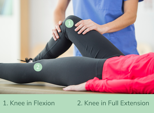 Range Of Motion After Knee Replacement Surgery Onestep Digital